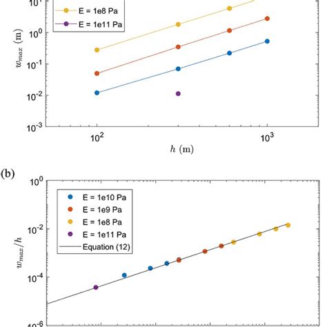 Comparison Between Analytic Lines And Numerical Colored Dots Download Scientific Diagram