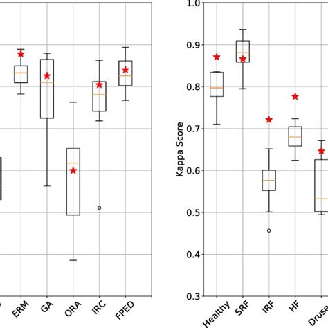 The Layout Of The Standard Etdrs Grid The Etdrs Grid Cells Divide The Download Scientific