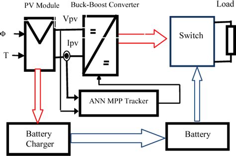 Figure 1 From A Neural Network Mpp Tracker Using A Buck Boost Dcdc Converter For Photovoltaic