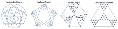 Binatorics Cubic Graphs And Hamiltonian Paths Theoretical