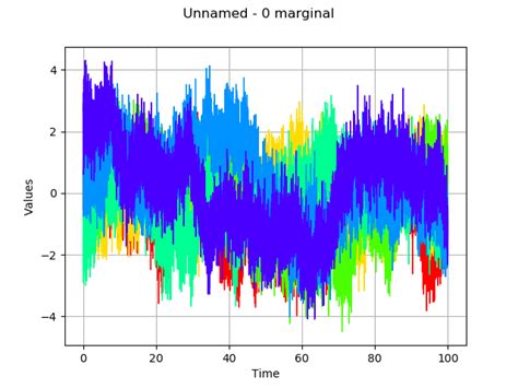 Create A Gaussian Process From A Cov Model Using Hmatrix — Openturns 1