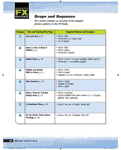 Pdf Scope And Sequence Products