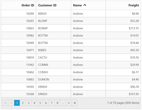 Data Adaptor In Aspnet Mvc Grid Control Syncfusion
