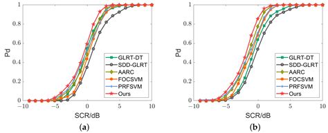 Remote Sensing Free Full Text Polarimetric Range Extended Target Detection Via Adaptive