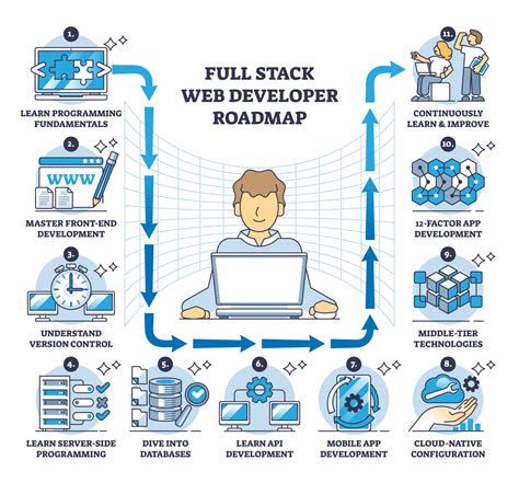 Mern Stack Developer Roadmap 2026 Complete Step By Step Guide