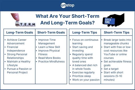What Are Your Short Term And Long Term Goals A Guide With Tips