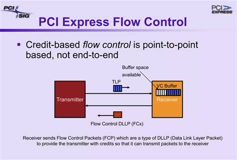 Notes About Pcie Flow Control机制 L