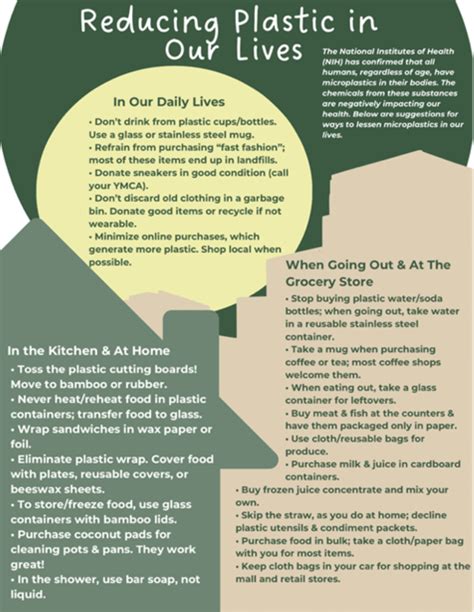 Reducing Plastic Mylo