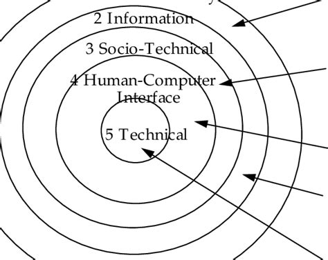 The Original Multiview Framework Download High Resolution Scientific
