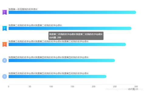 Echarts排行榜，类目名字在柱子上方全部显示，前三名序号使用自定义图片背景echarts自定义样式的条形排行 Csdn博客