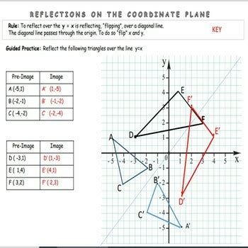 Transformations Graph Reflections Over X Axis Y Axis Line Y X And Y X