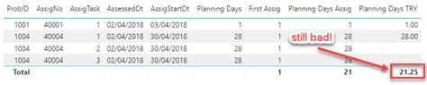 solved dax to set blank or zero on unwanted rows microsoft fabric