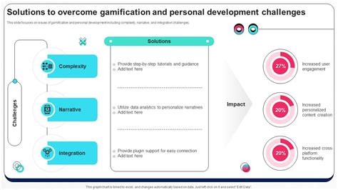 Solutions To Overcome Gamification And Personal Development Challenges