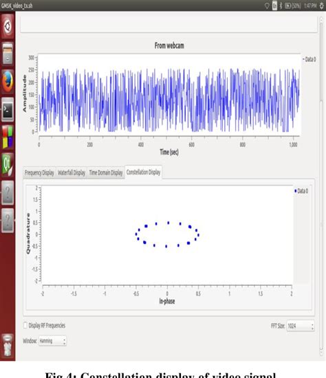 Figure 1 From Video Transmission Through GMSK Using GNU Radio Semantic Scholar