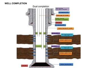260416413 Well Completion Ppt With Examples Ppt