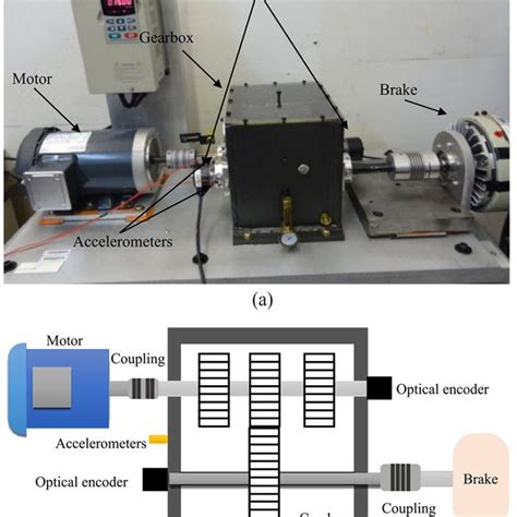 Pdf New Intelligent Gear Fault Diagnosis Method Based On Autogram And
