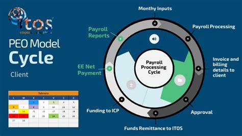 Peo Model Icp Genially