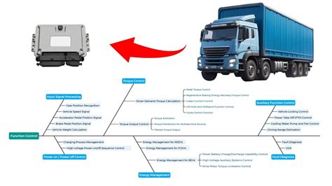 Vcu Application Software Architecture In Depth Analysis