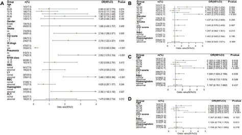 Forest Plot Represents The Hrs From The Multivariable Analysis For