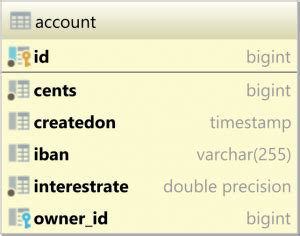How To Map Calculated Properties With JPA And Hibernate Formula Annotation Vlad Mihalcea