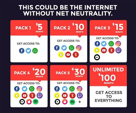 Saving Net Neutrality How Congress Could Overturn The Fccs Repeal Vox