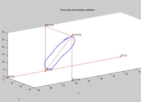 Plot Unwanted Line Shows Up In Matlab 3d Triplet Line Stack Overflow