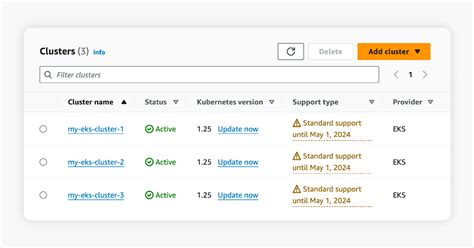 upgrade eks clusters across multiple versions in less than a day