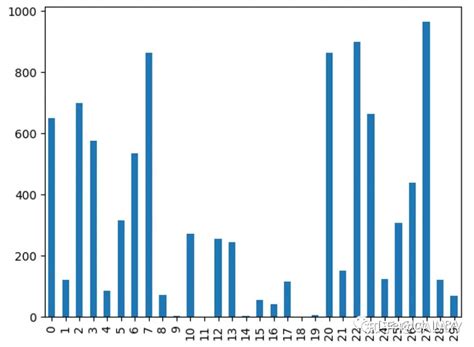Python中进行特征重要性分析的 个常用方法 知乎