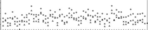 Static And Dynamic Moduli Of Elasticity Obtained Experimentally