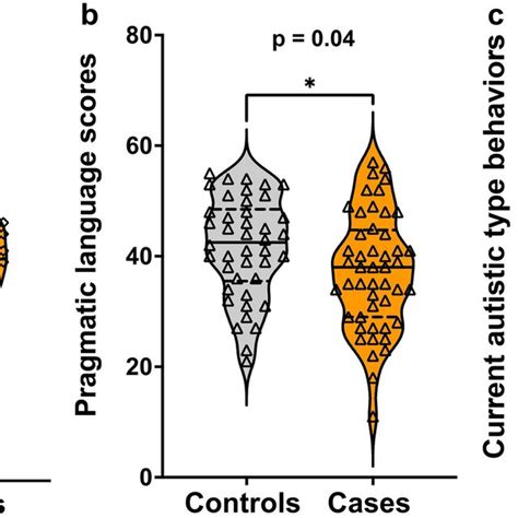 Comparison Of Structural Language Scores A Pragmatic Language Scores