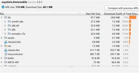 kiwix librairies for android are more than twice as big than before