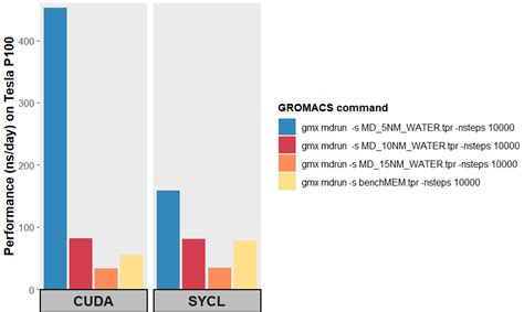 R How To Order Bars In Barplot Stack Overflow