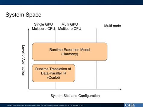 Ppt An Execution Model For Heterogeneous Multicore Architectures