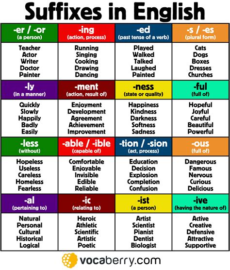 Suffixes In English Definition Types And Examples