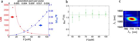A Car And Heralded Second Order Cross Correlation As A Function Of