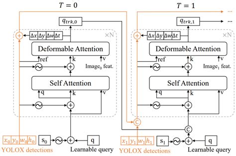旷视研究院获得第一届dancetrack挑战赛冠军 Csdn博客