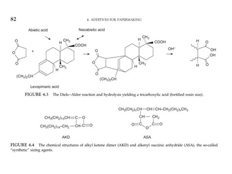Additives For Papermaking Internal Size And Alkaline Papermaking Amazon