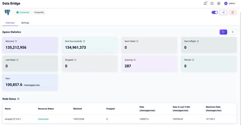 mqtt performance benchmark testing emqx postgresql integration emq