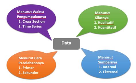 Pembagian Data Metode Statistik