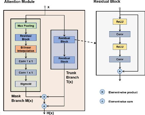 figure 2 from deep residual attention reinforcement learning semantic