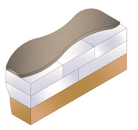 Boost Construction Efficiency With Geofoam Block Solutions