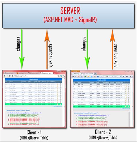 Popup C Windows Service Subscribed To Webserver Stack Overflow