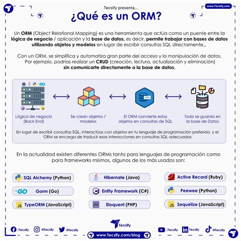 ¿qué Es Un Orm Tecsify Blog