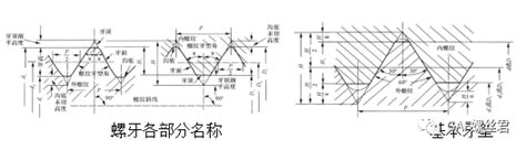 详解mj螺纹和普通螺纹差异性 深圳市海厚实业有限公司