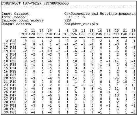 92 Ego Network Data Mathematics Libretexts