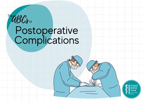 Abcs Of Post Operative Complications Surgical Interest Group Of Monash University Malaysia