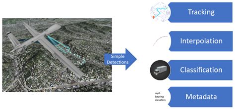 Working On OGC Testbed Full Motion Video Hexagon Safety Infrastructure Geospatial Blog
