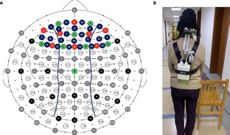 Gait Performance And Prefrontal Cortex Activation During Single And