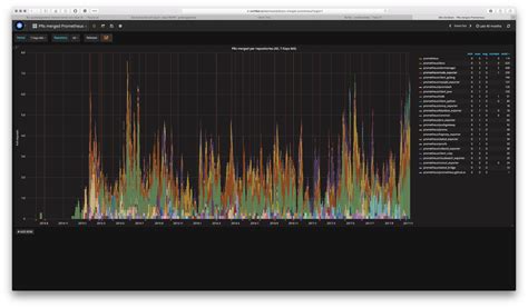 Stacked Series Sort Issue · Issue 9789 · Grafanagrafana · Github