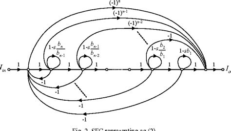 figure 1 from signal flow graph realization of nth order current mode